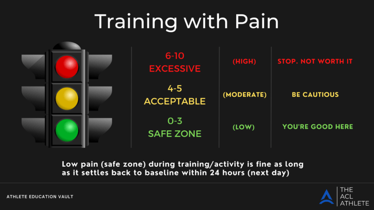 Managing Patellar and Quadriceps Tendon Graft Pain during ACL Rehab ...